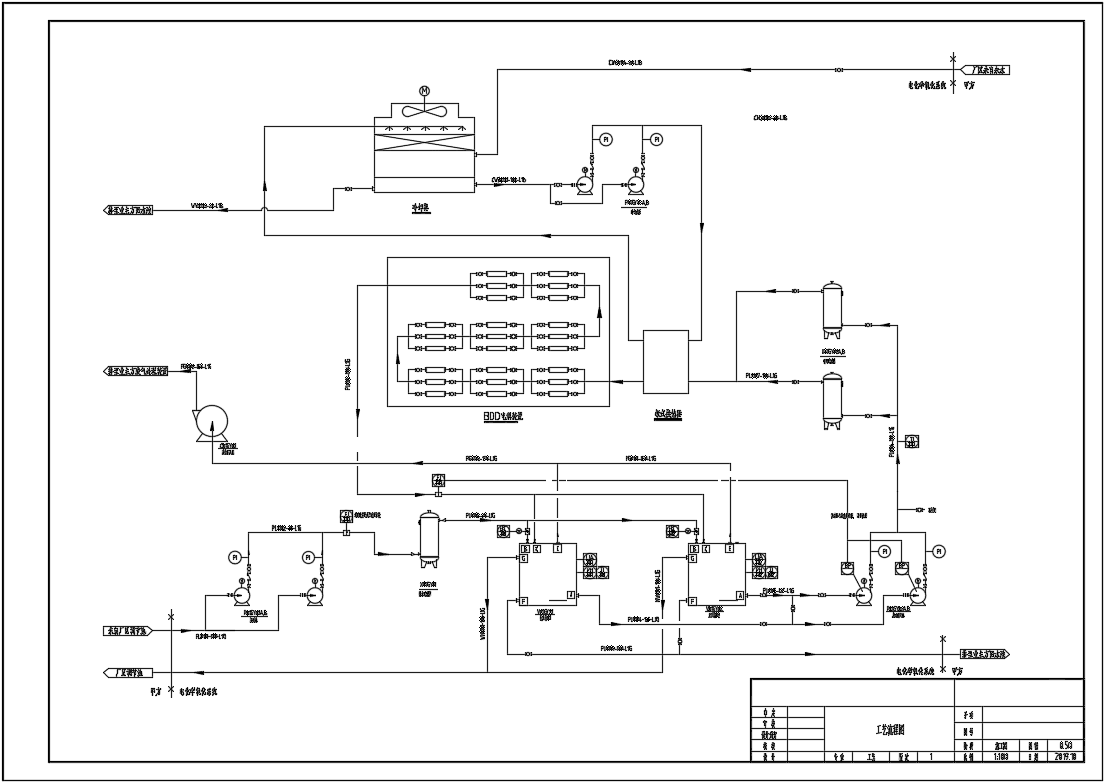 Hunan XX Pharmaceutical - Treatment of wastewater COD