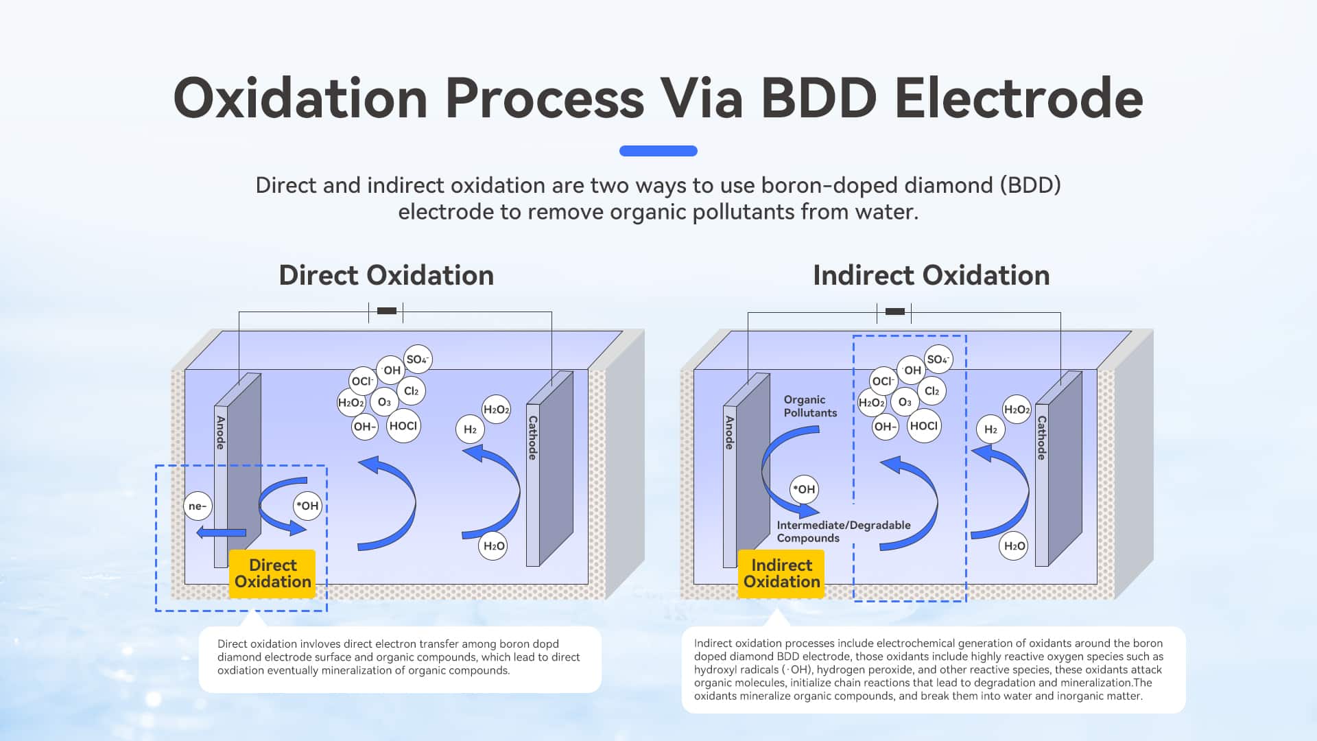 BDD Electrode Plate - Boromond